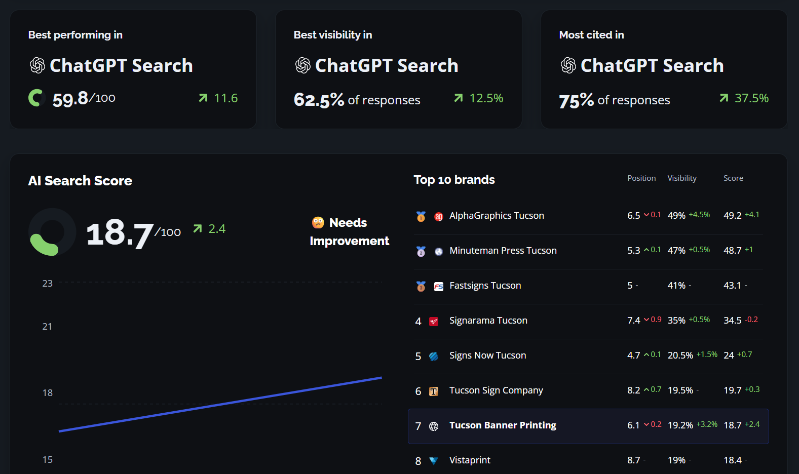 AEO Tools – AEO Collective
